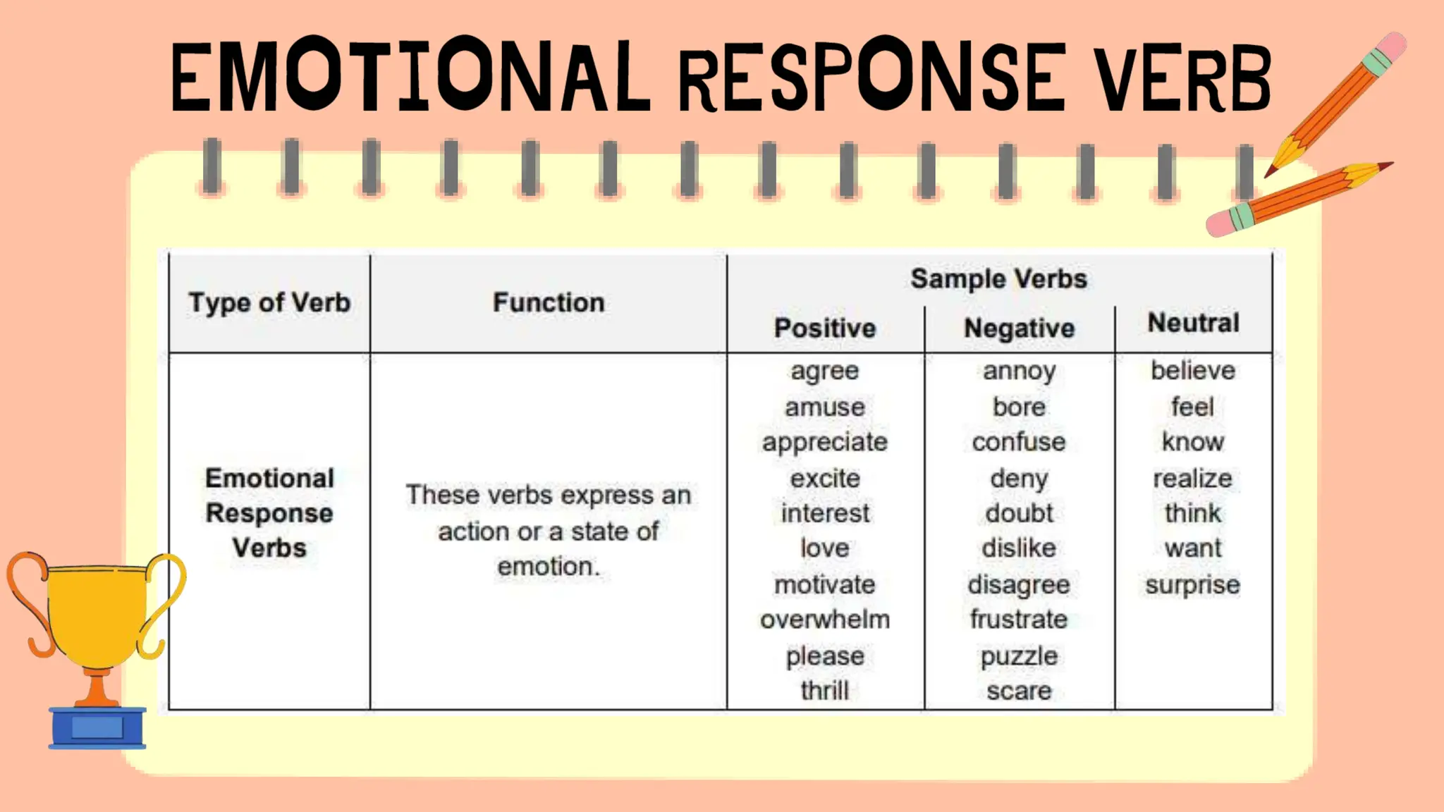 q1m5-usingarangeofverbsadjectivesandadverbs-220208040930.pptx