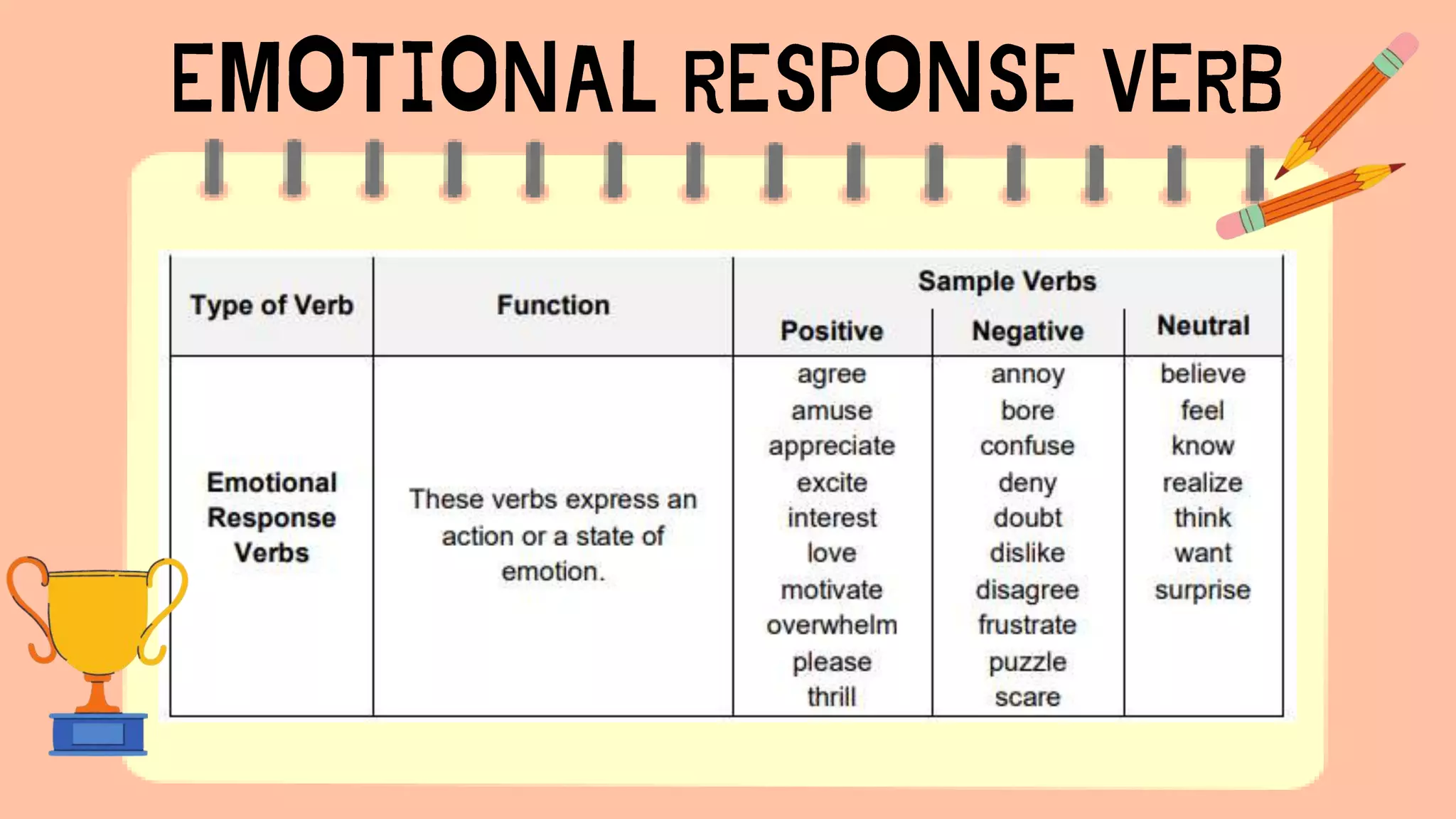Q1 m5 using a range of verbs, adjectives, and adverbs | PPTX