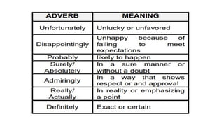 q1m5-usingarangeofverbsadjectivesandadverbs-220208040930 (1).pptx