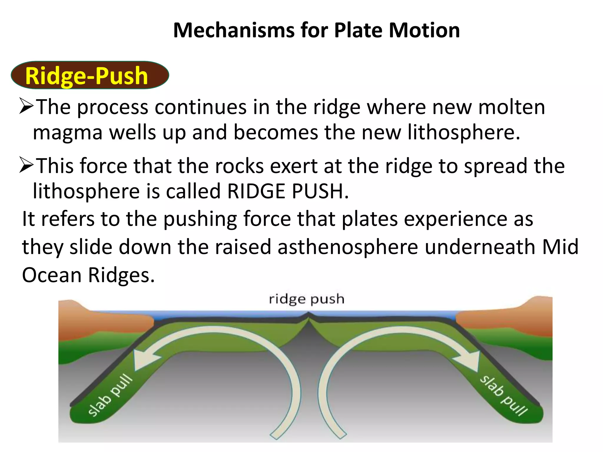 Q1M6 POOSIBLE CAUSES of Plate movements.pptx