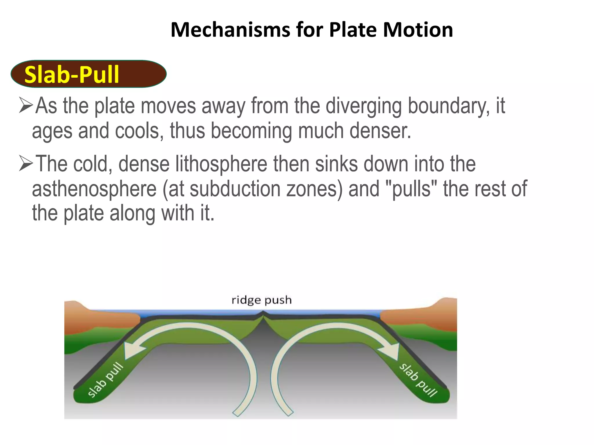Q1M6 POOSIBLE CAUSES of Plate movements.pptx