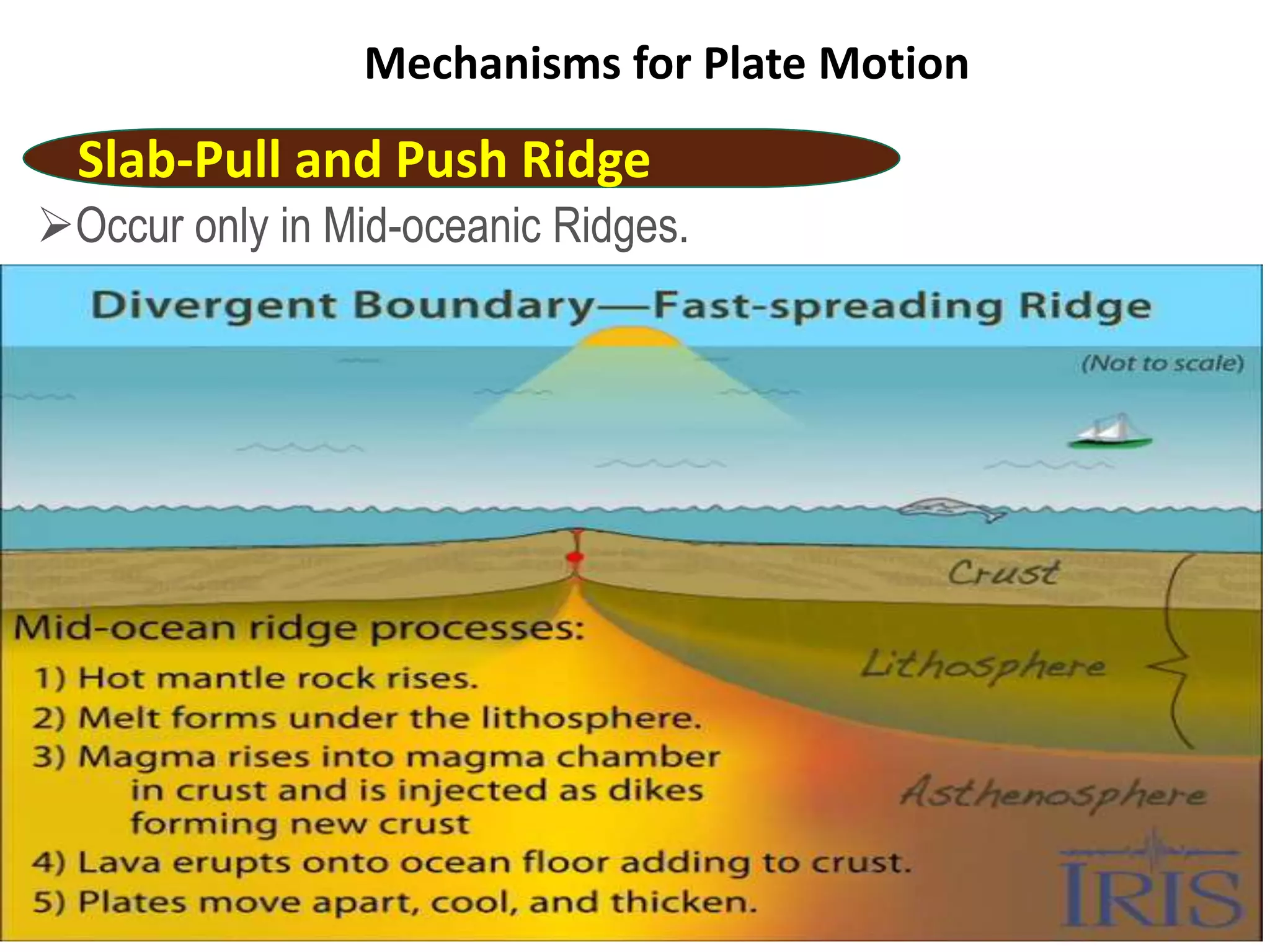 Q1M6 POOSIBLE CAUSES of Plate movements.pptx