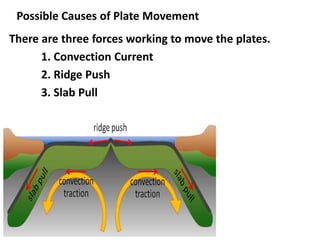 Q1M6 POOSIBLE CAUSES of Plate movements.pptx