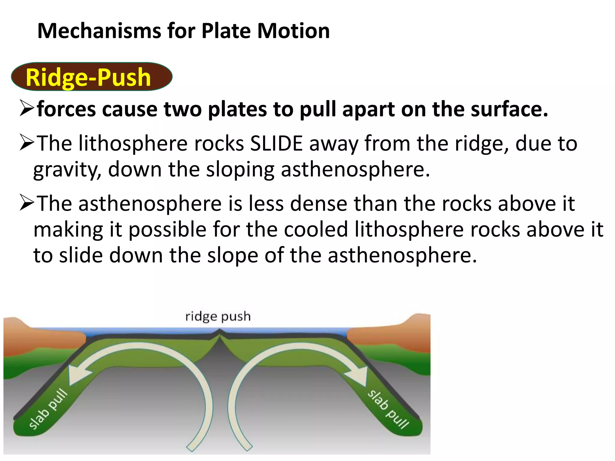 Q1M6 POOSIBLE CAUSES of Plate movements_.pptx