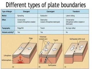 Q1M6 POOSIBLE CAUSES of Plate movements_.pptx