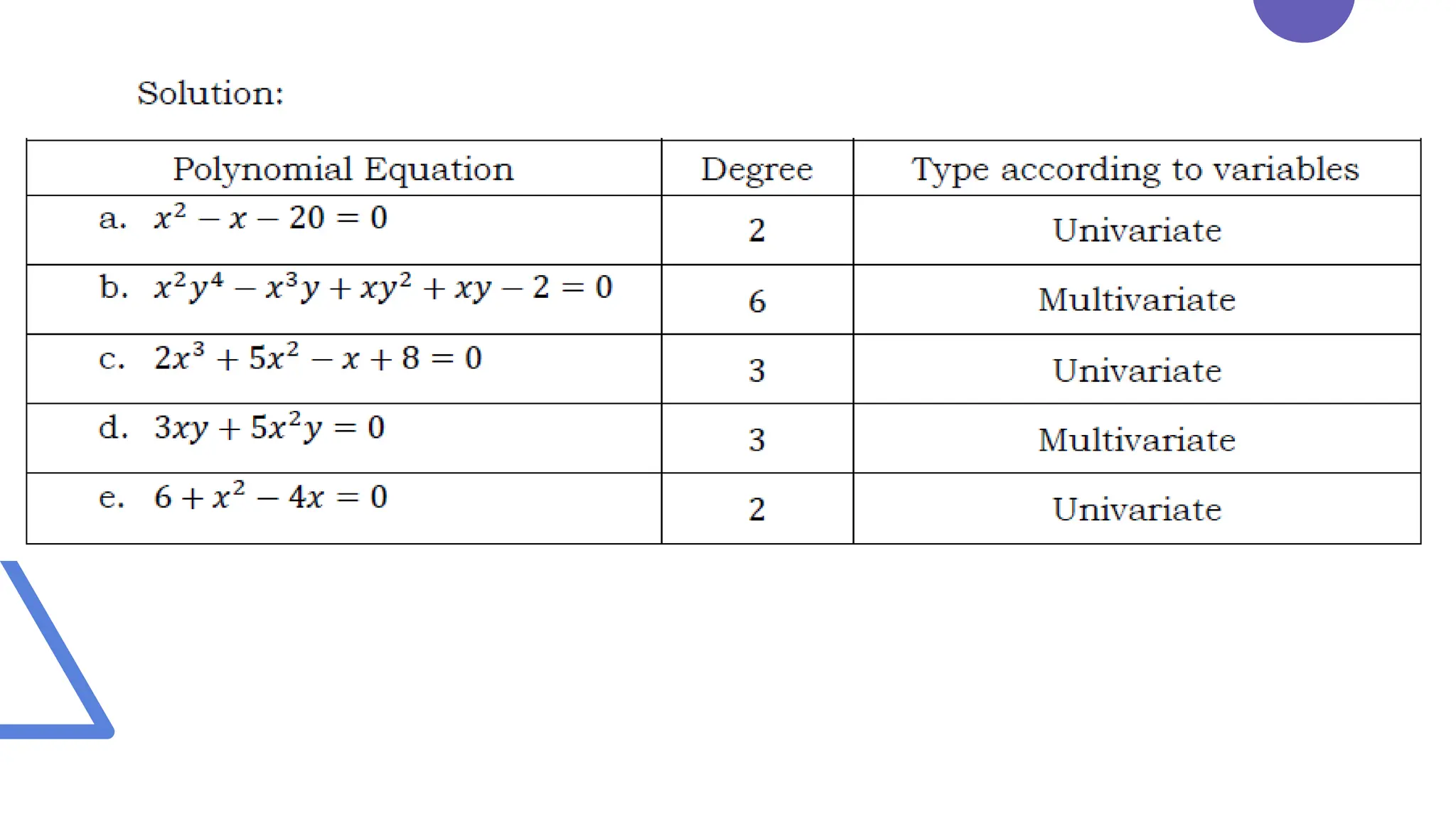 MATHEMATICS 10 QUARTER 1 POLYNOMIAL EQUATION | PPTX