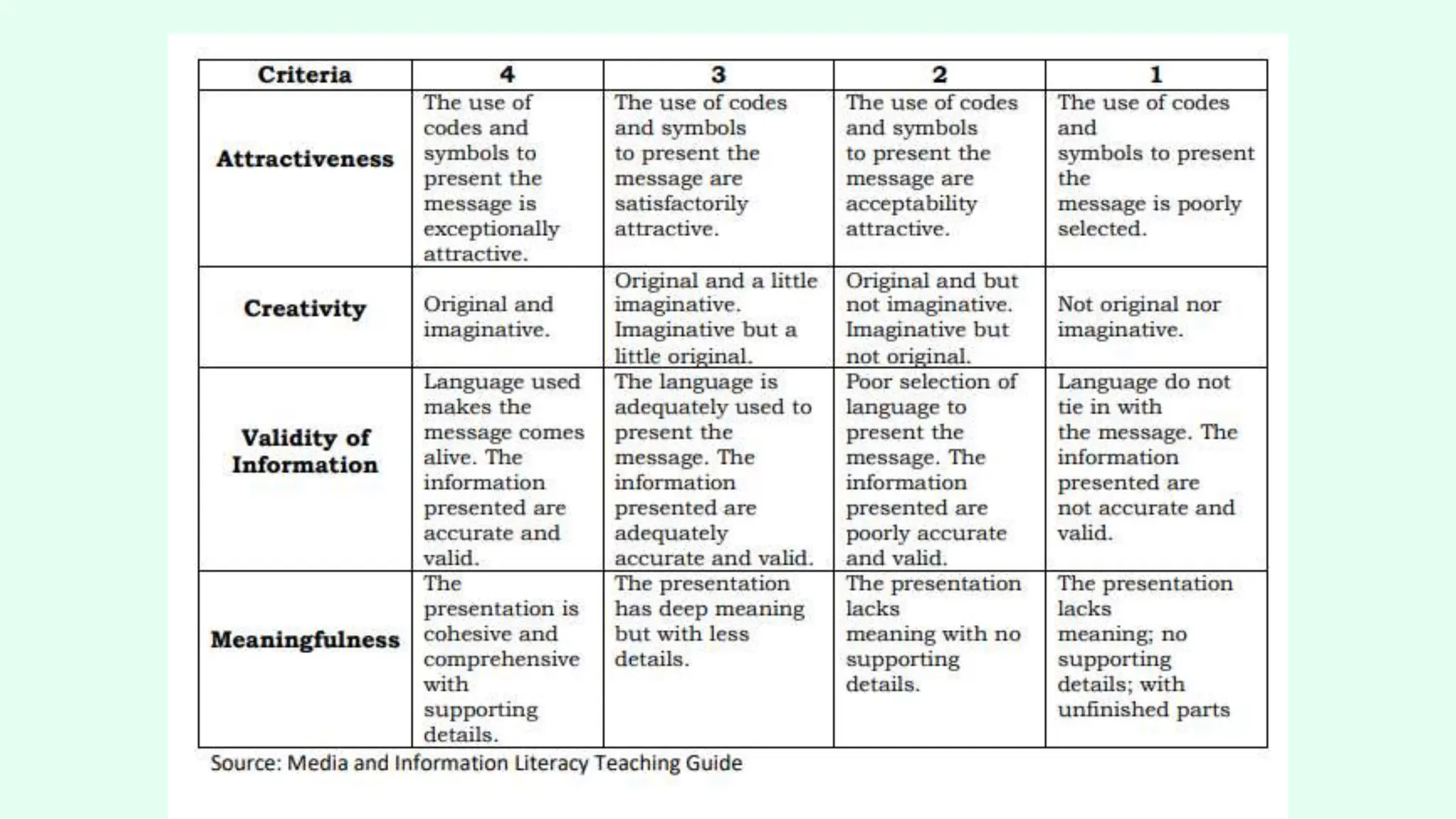 Q 1 Module-5-Codes-Conventions-and-Language-of-Media.pptx