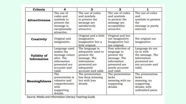 Q 1 Module-5-Codes-Conventions-and-Language-of-Media.pptx