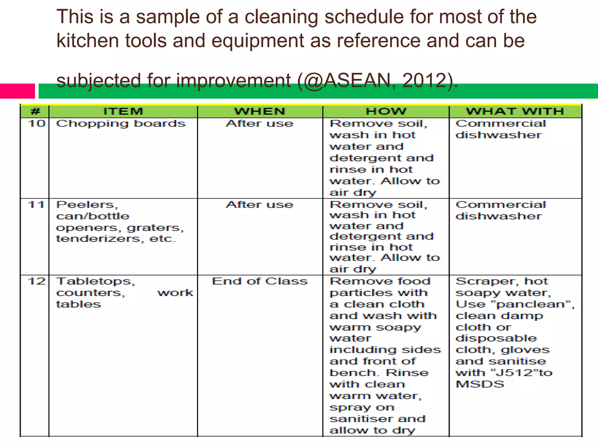 Q1_MODULE1 - Clean, Sanitize and Store Kitchen.pptx