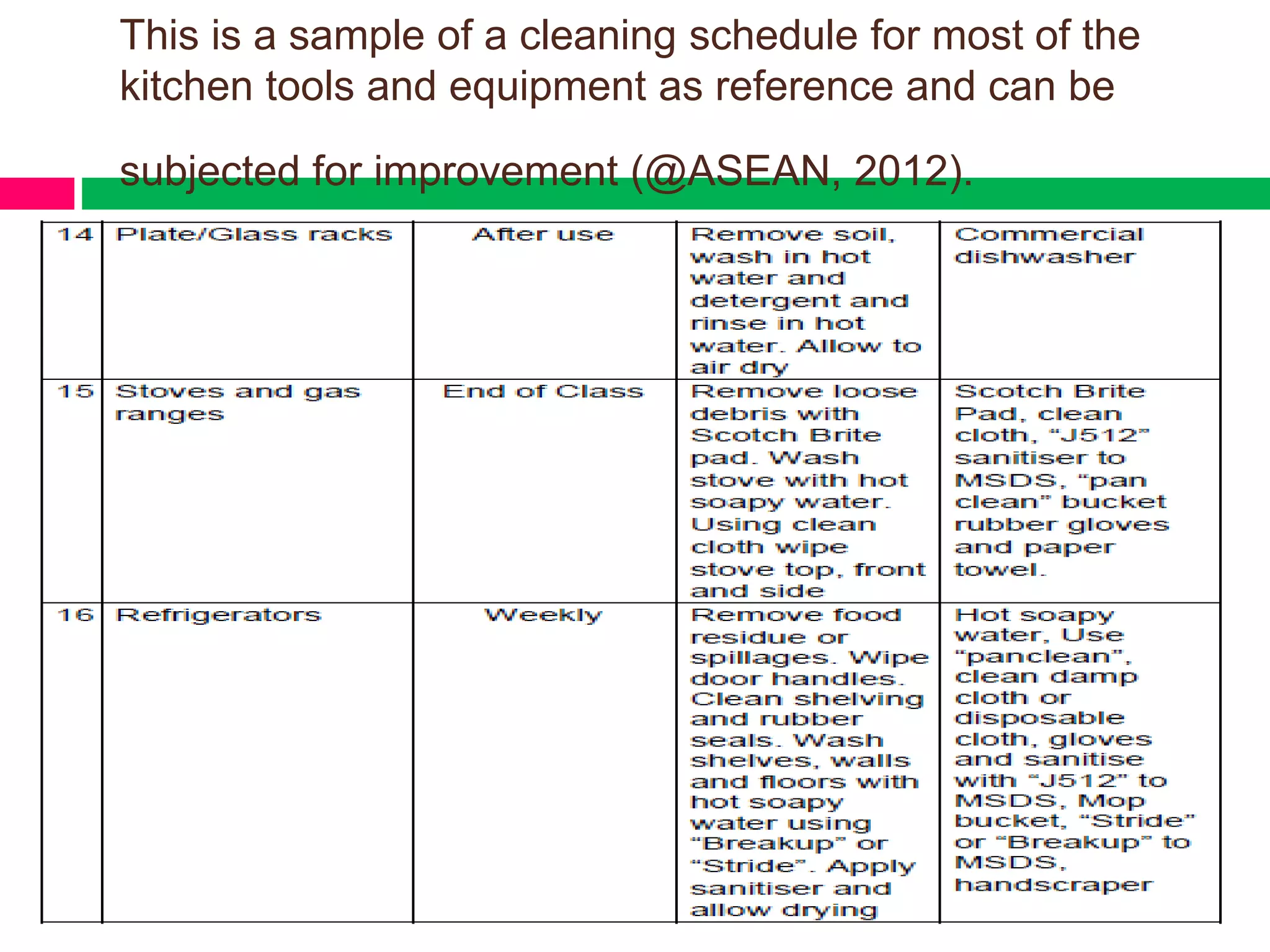 Q1_MODULE1 - Clean, Sanitize and Store Kitchen.pptx