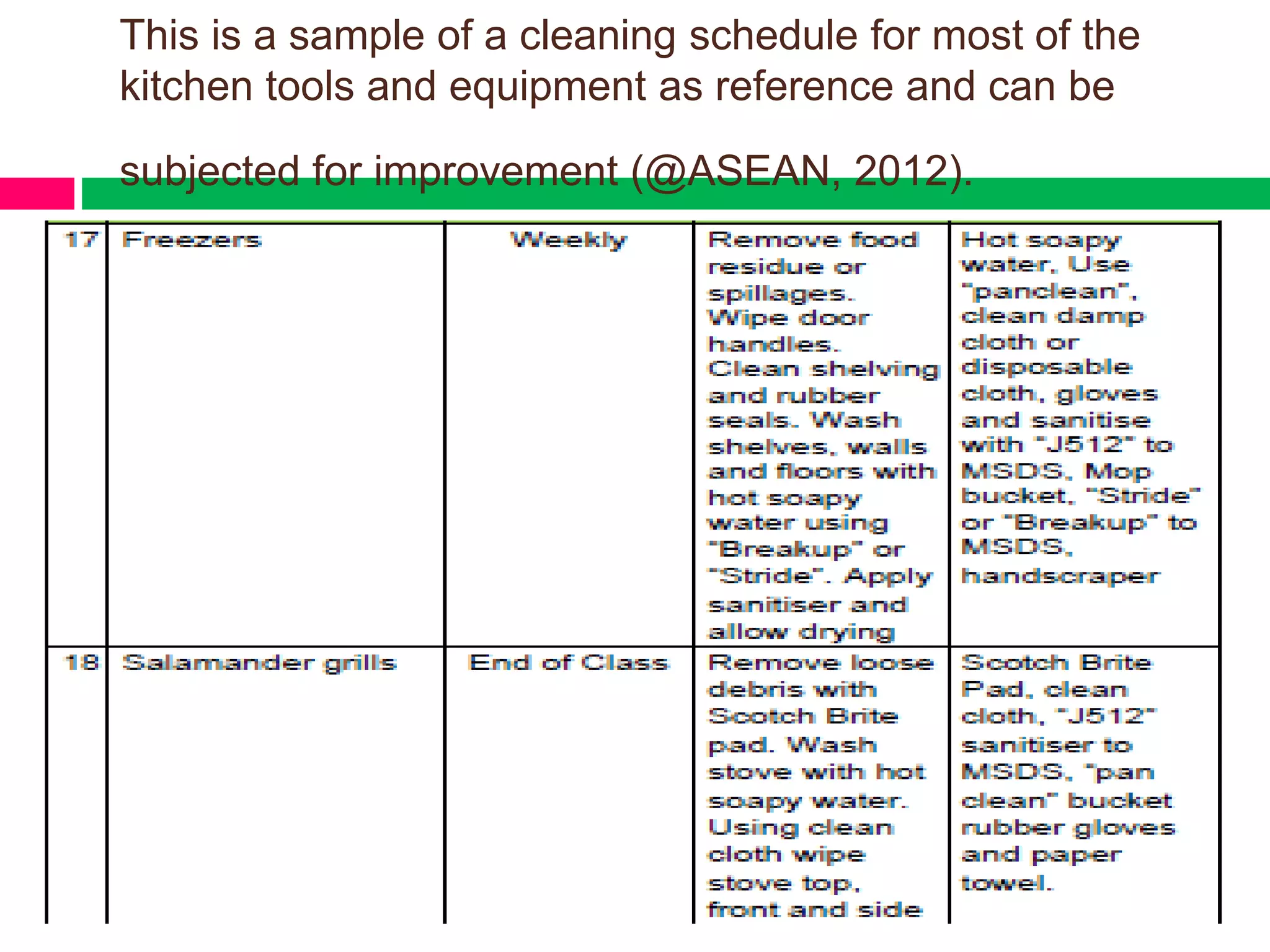 Q1_MODULE1 - Clean, Sanitize and Store Kitchen.pptx