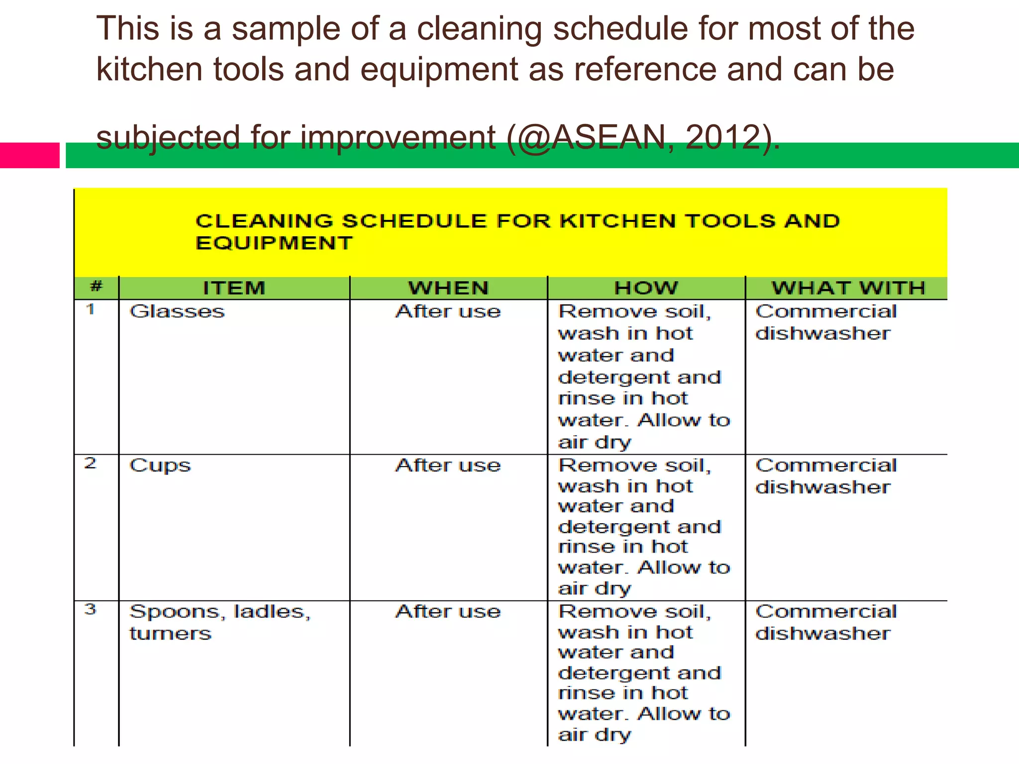 Q1_MODULE1 - Clean, Sanitize and Store Kitchen.pptx