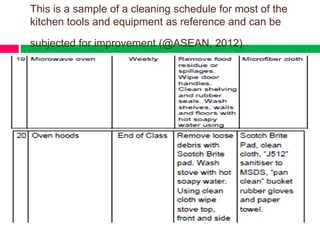Q1_MODULE1 - Clean, Sanitize and Store Kitchen.pptx