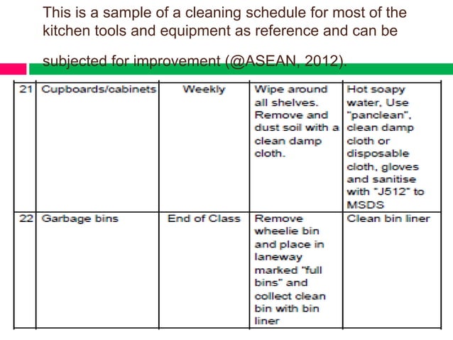 Q1_MODULE1 - Clean, Sanitize and Store Kitchen.pptx