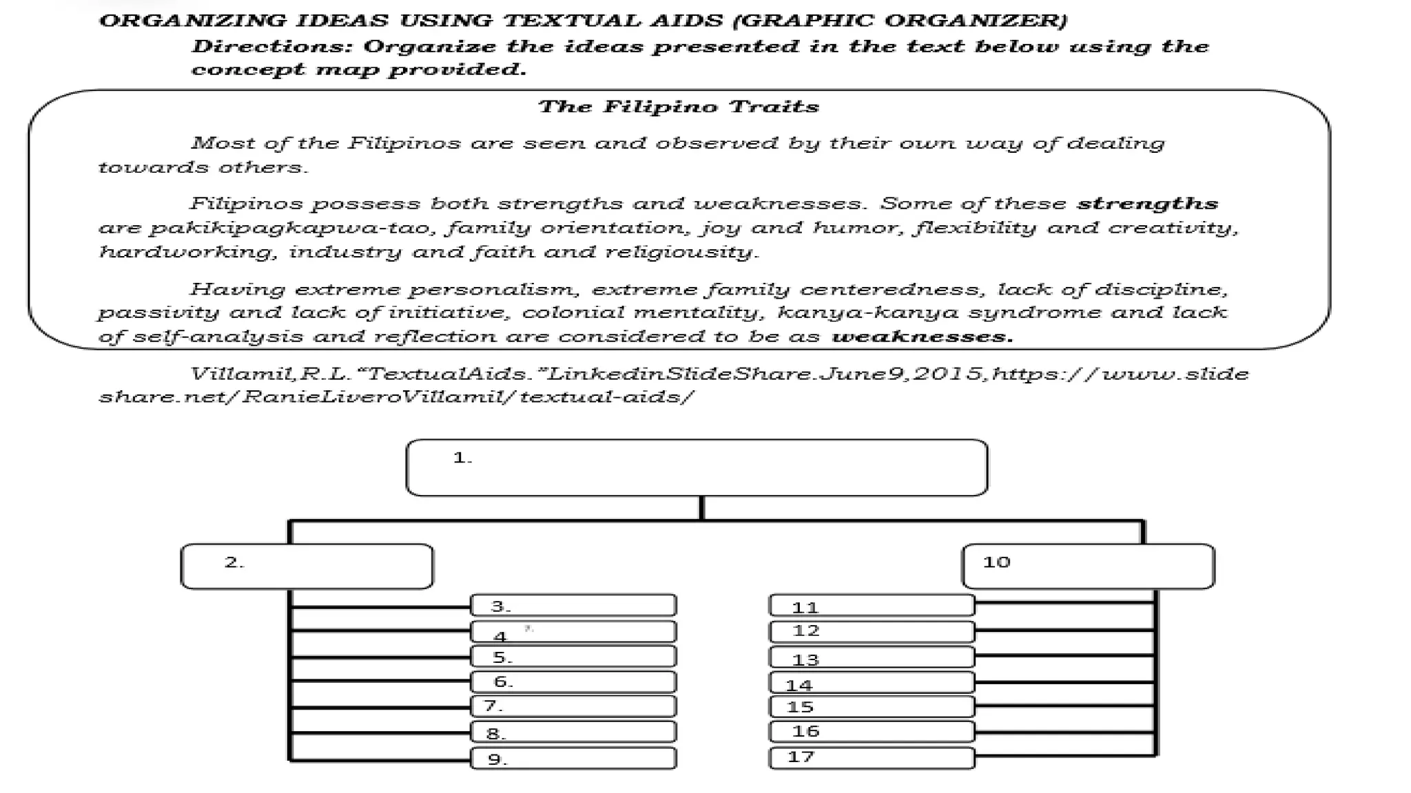 Quarter 1 Module 2 (Textual Aids) PowerPoint | PPTX