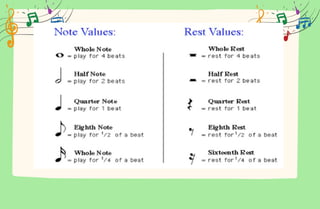 Quarter One_Musi Wc Two Week 1_Day1.pptx