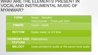 Quarter1 Mapeh 8_MUSIC OF MYANMAR 4.pptx