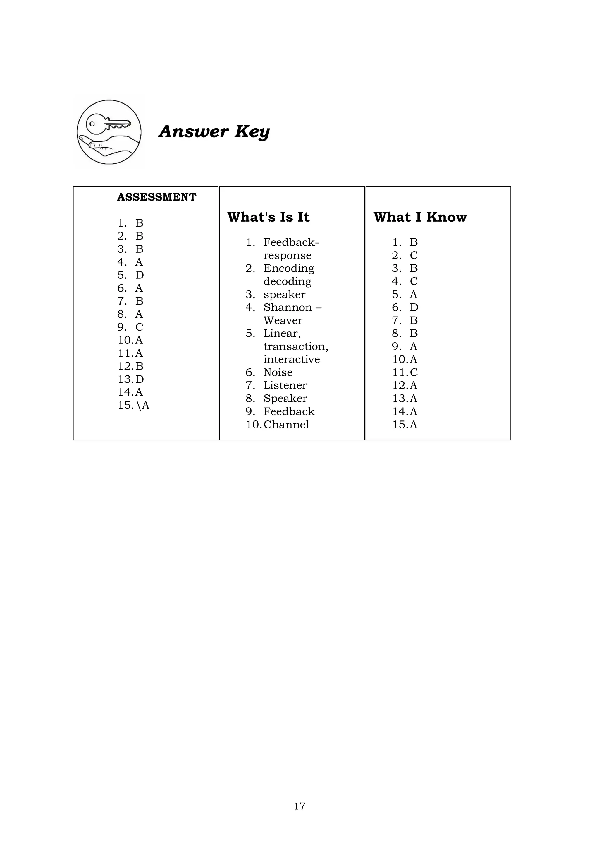 Q1 Oral Communication 11_Module 1.pdf
