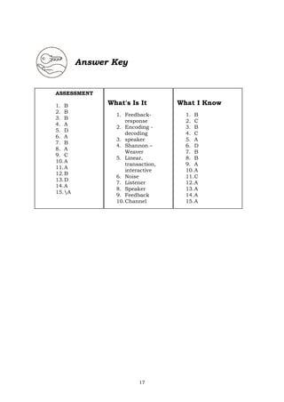 Q1 Oral Communication 11_Module 1.pdf