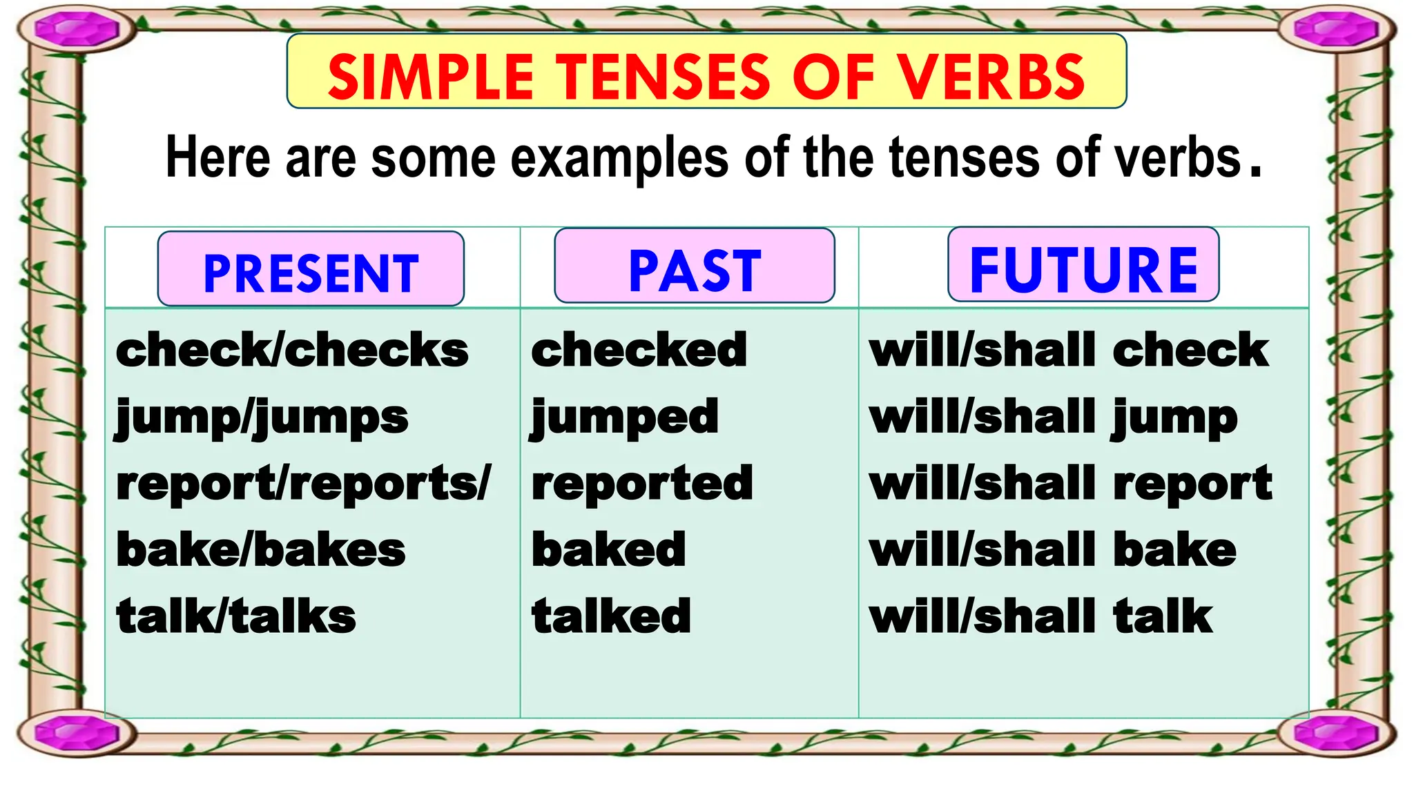 @q1 ppt IDENTIFYING TENSES OF VERBS.pptx
