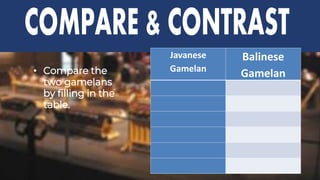 Q1 PPT_MUSIC 8 (Music of Indonesia) (1).pptx | Musical Instruments ...