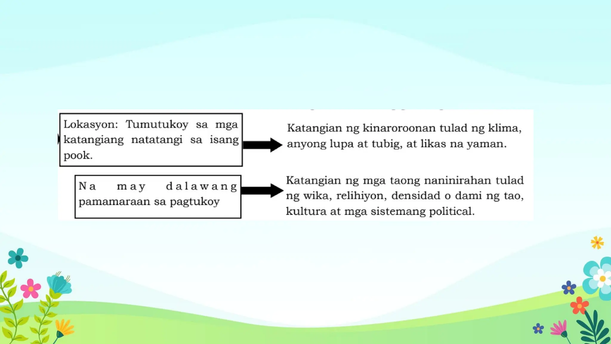 Araling PAnlipunan 5 in Quarter 1 Week 1 Grade 5 powerpoint presentation | PPTX