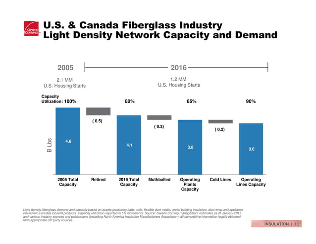 Q1 presentation v1 | PPT
