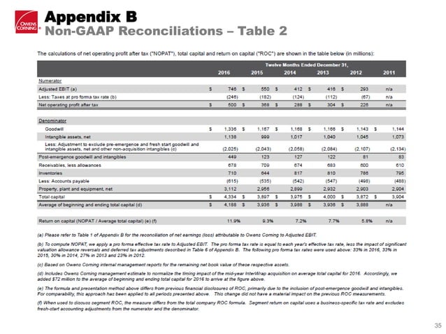 Q1 presentation v5 | PPT