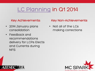 Q1 review strategic projects (1) | PPT