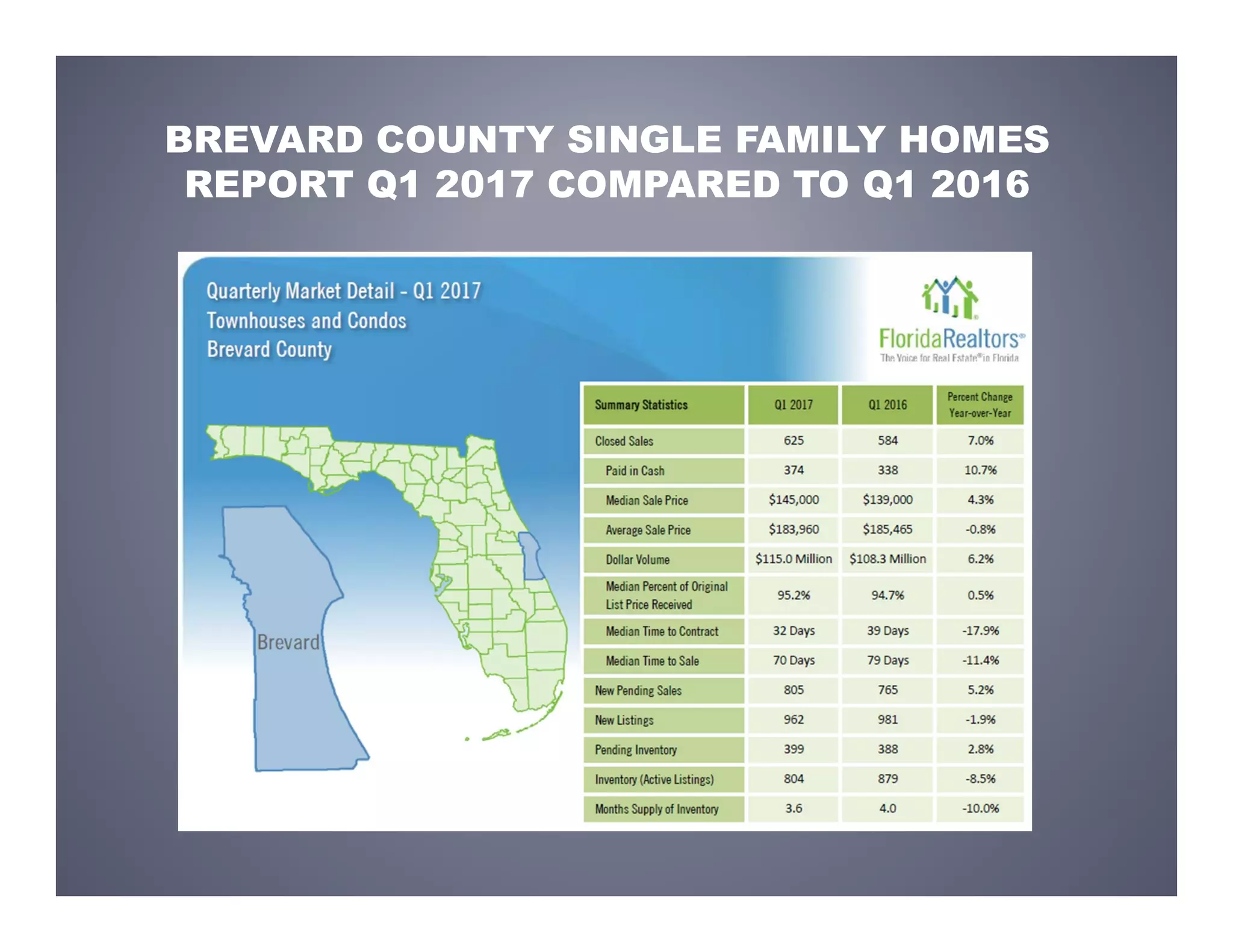 Q1 stats townhomes and condos | PPT