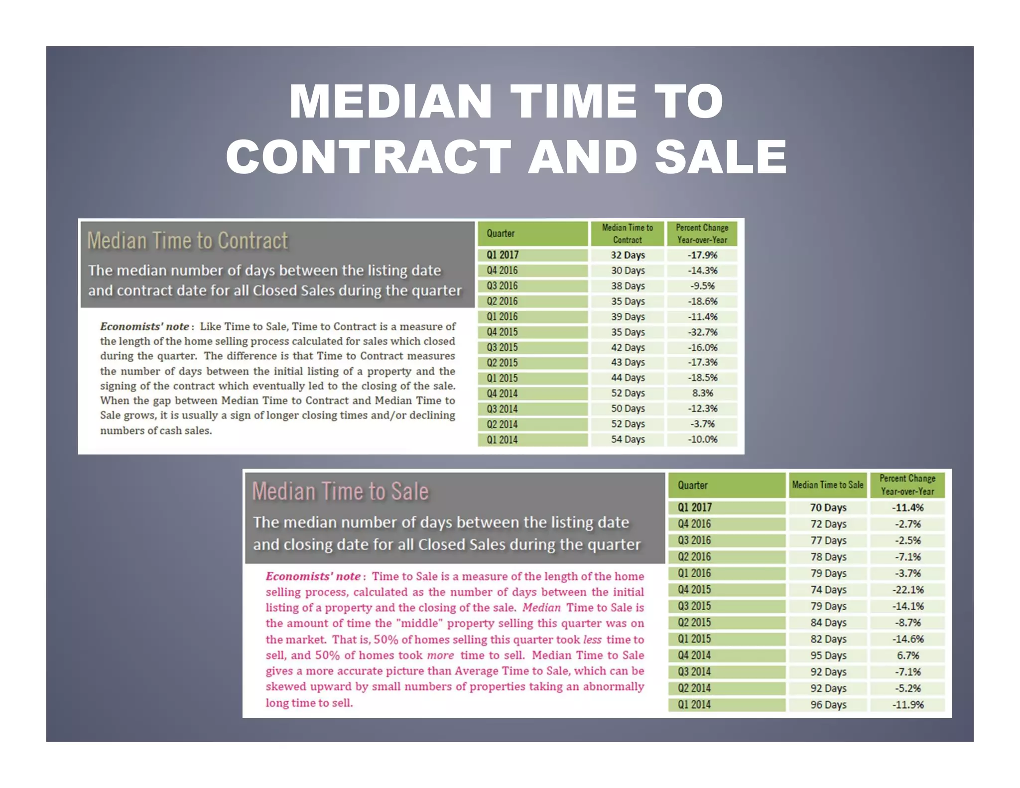 Q1 stats townhomes and condos | PPT