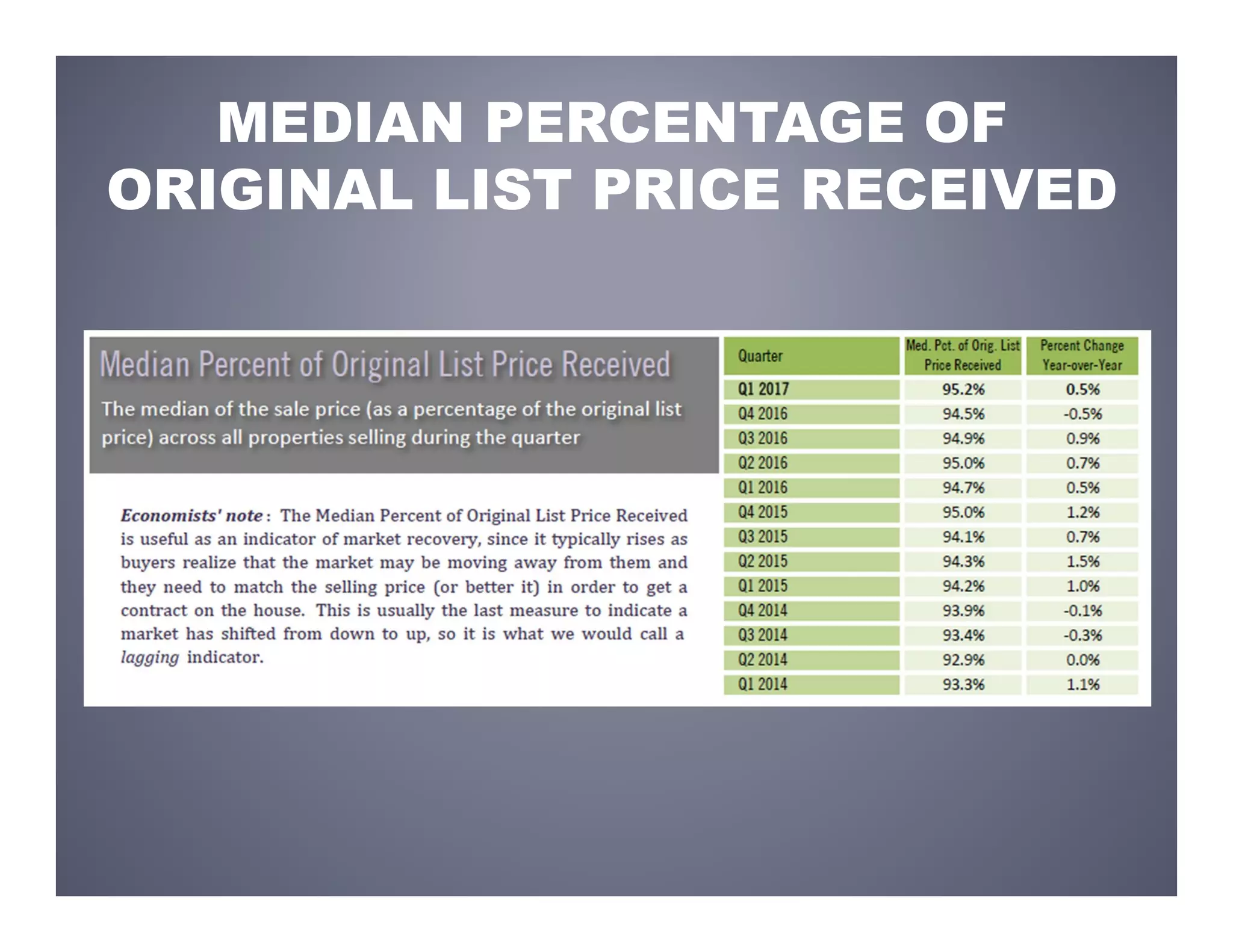 Q1 stats townhomes and condos | PPT