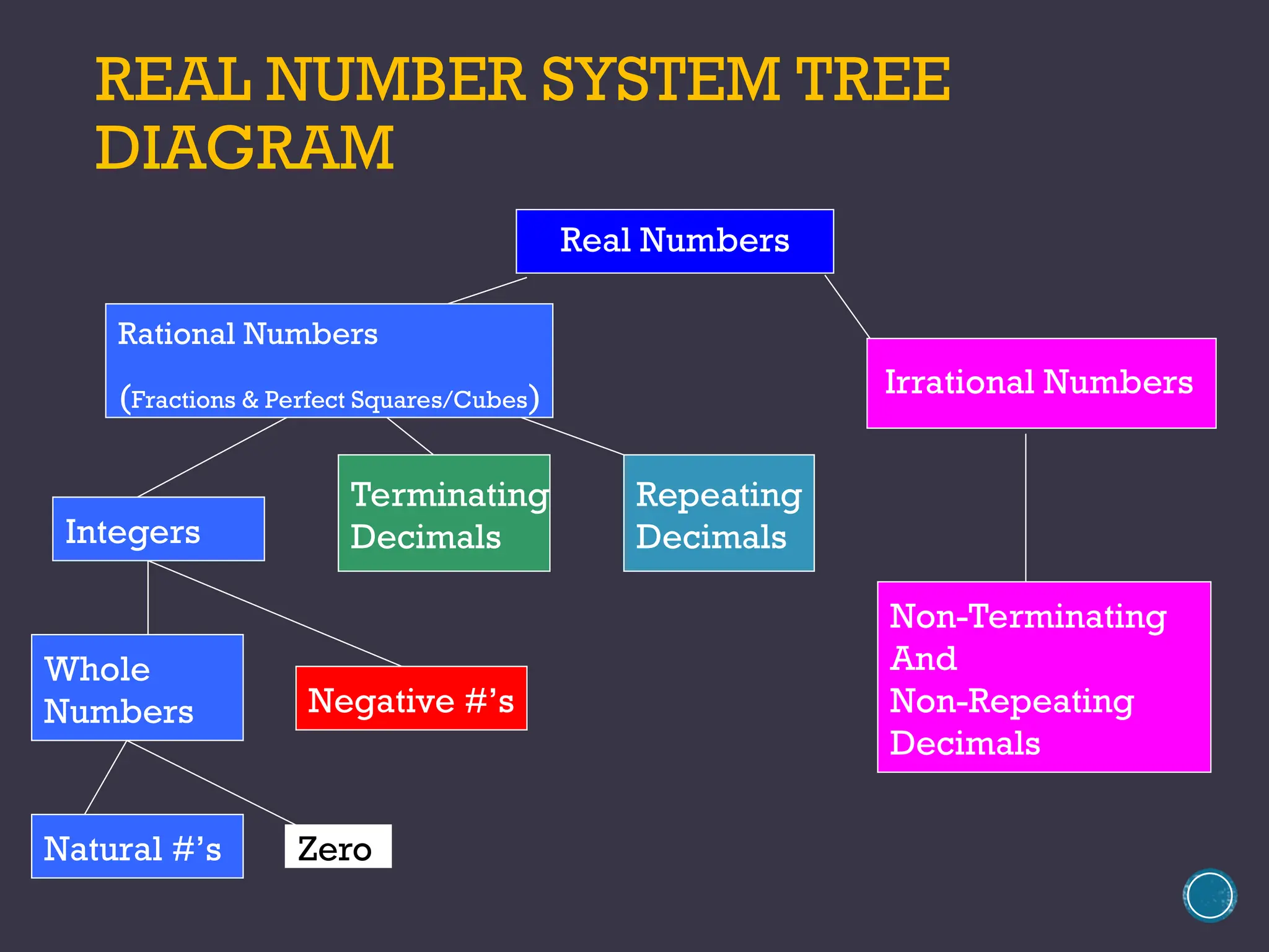 Q1_The Real Number System GRADE 7 MATH.ppt
