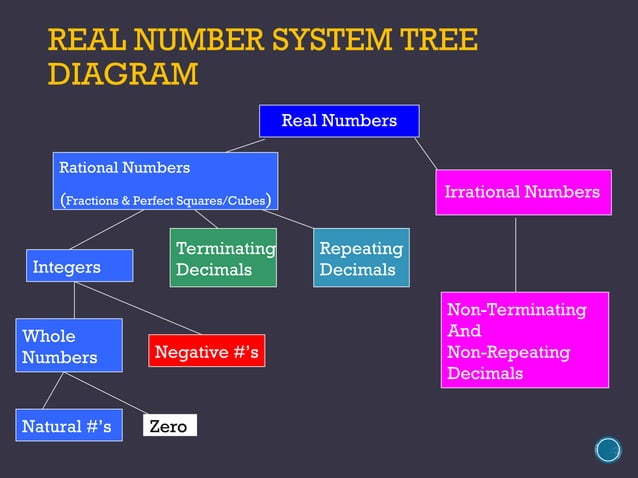 Q1_The Real Number System GRADE 7 MATH.ppt