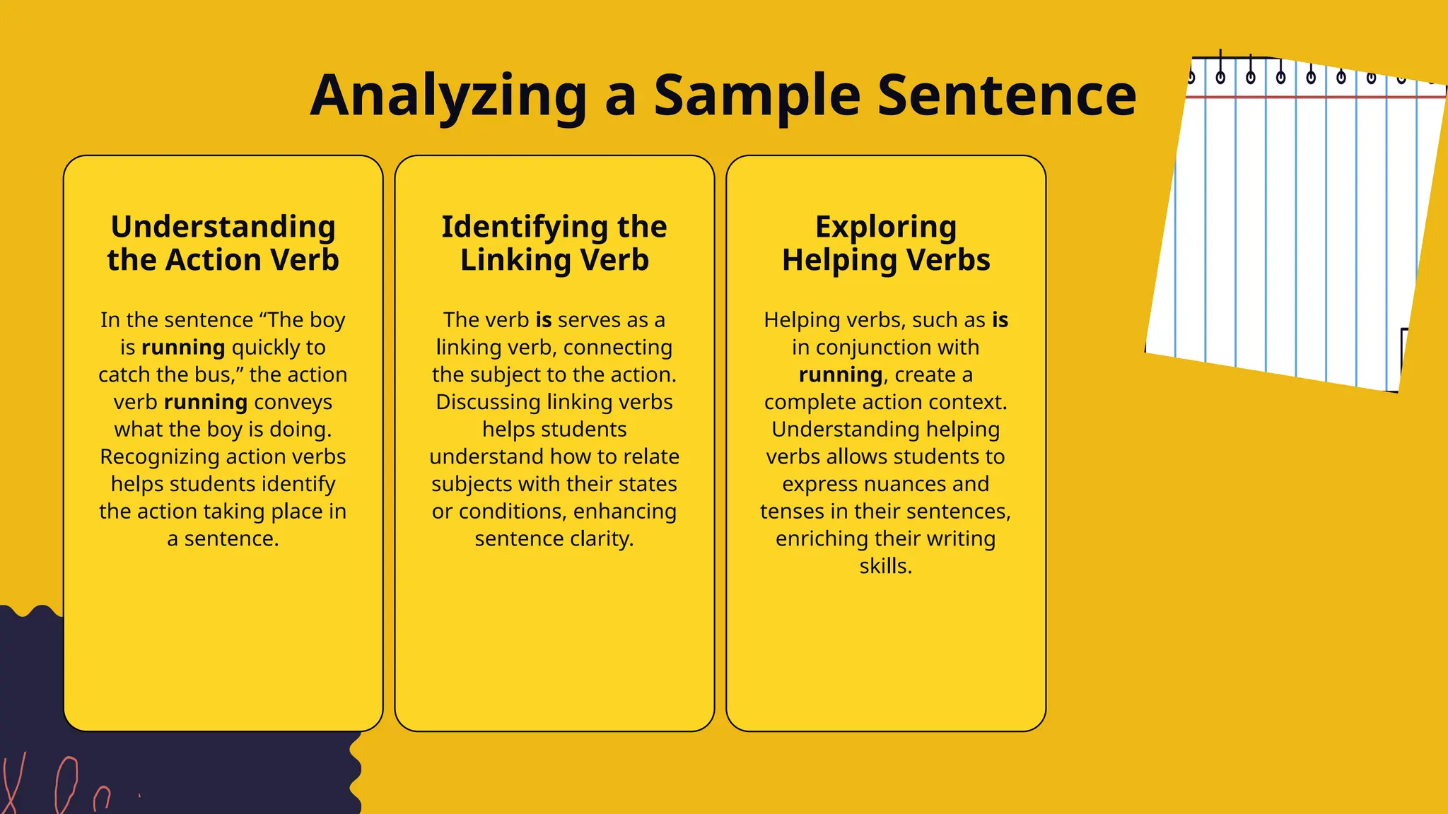 REVIEW ON ACTION, LINKING AND HELPING VERBS.pptx