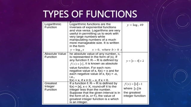 General Mathematics Introduction to Functions.pptx