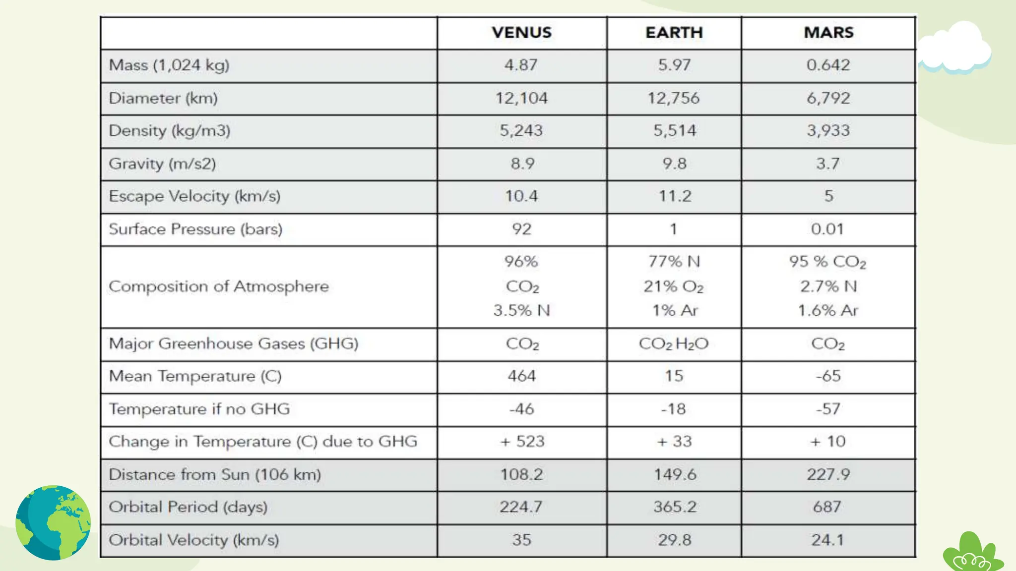 LESSON 1: UNIQUENESS OF THE EARTH (EARTH & LIFE SCIENCE) | PPTX