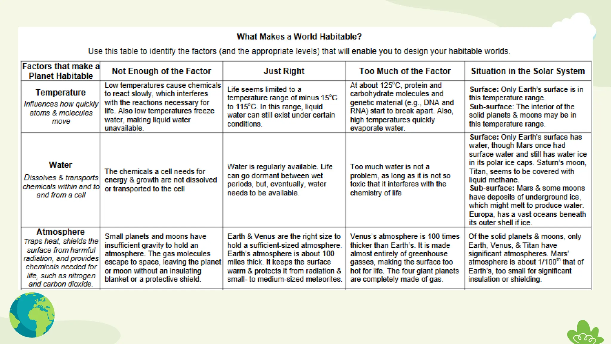 LESSON 1: UNIQUENESS OF THE EARTH (EARTH & LIFE SCIENCE) | PPTX