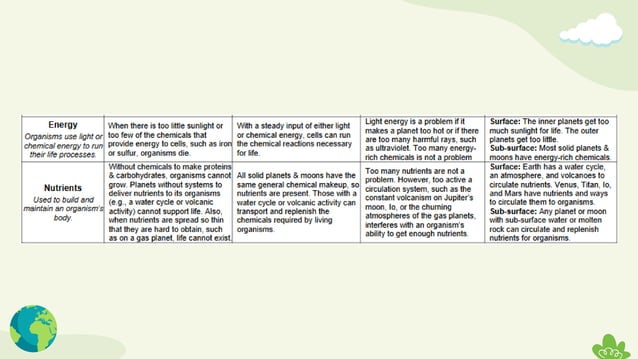 LESSON 1: UNIQUENESS OF THE EARTH (EARTH & LIFE SCIENCE) | PPTX