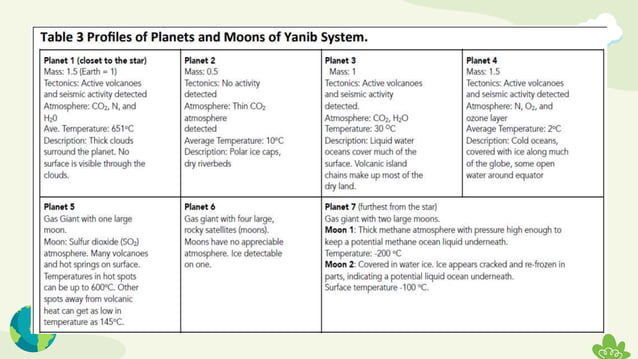 LESSON 1: UNIQUENESS OF THE EARTH (EARTH & LIFE SCIENCE) | PPTX