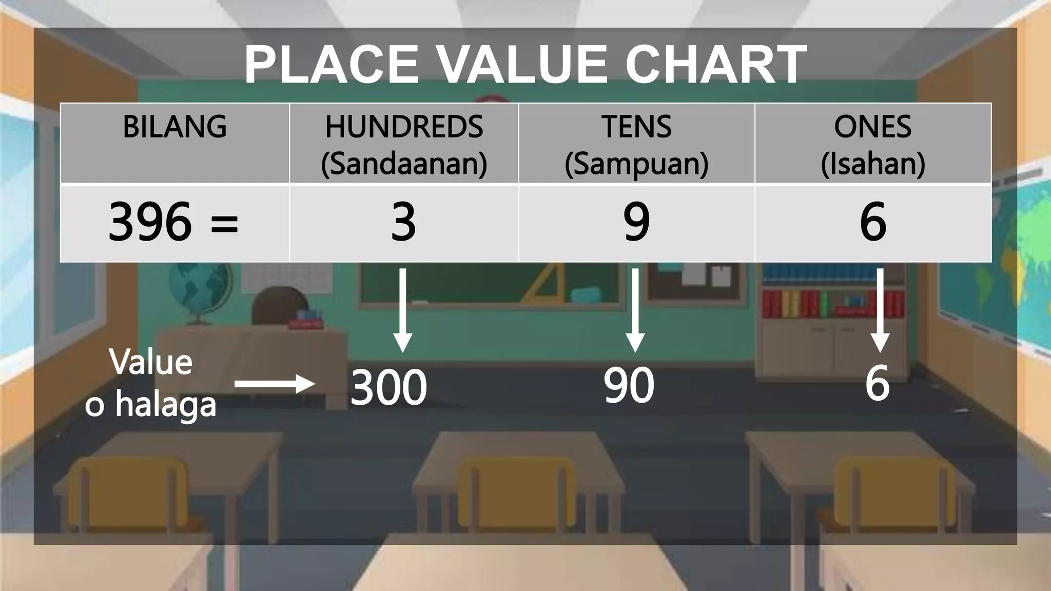 Q1W1 MATH DAY 1-4.pptx