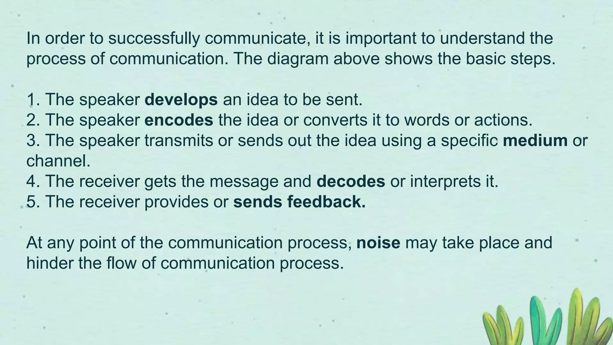 Q1 W1 Oral Comm NATURE, FUNCTION and PROCESS of COMMUNICATION.pptx