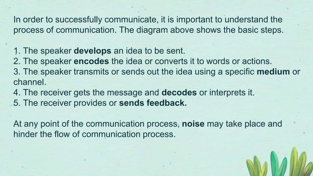 Q1 W1 Oral Comm NATURE, FUNCTION and PROCESS of COMMUNICATION.pptx