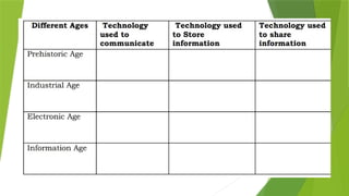 Industrial revolution -economical and societal changes | PPTX