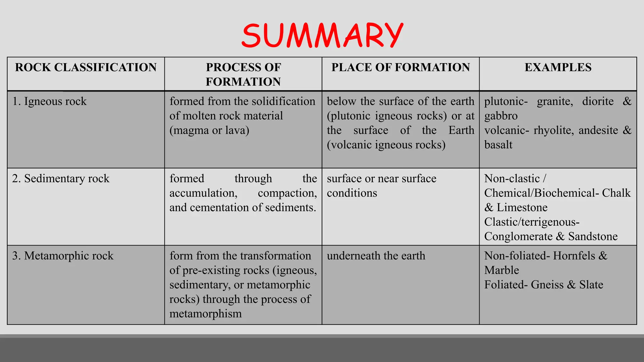 LESSON 4: ROCKS (EARTH AND LIFE SCIENCE) | PPTX