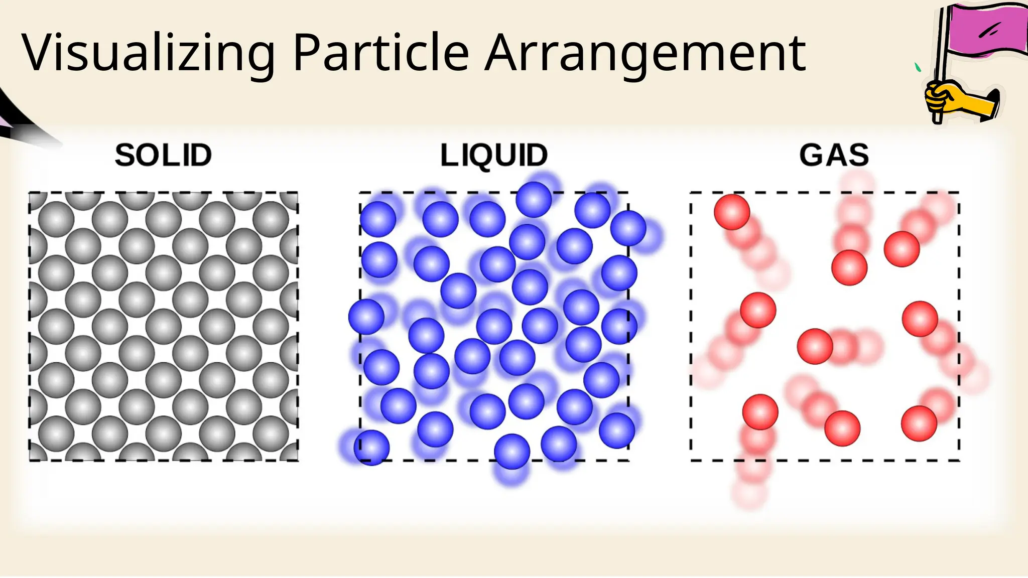Q1 W3 - States of Matter and Particle Arrangement through Diagrams.pptx
