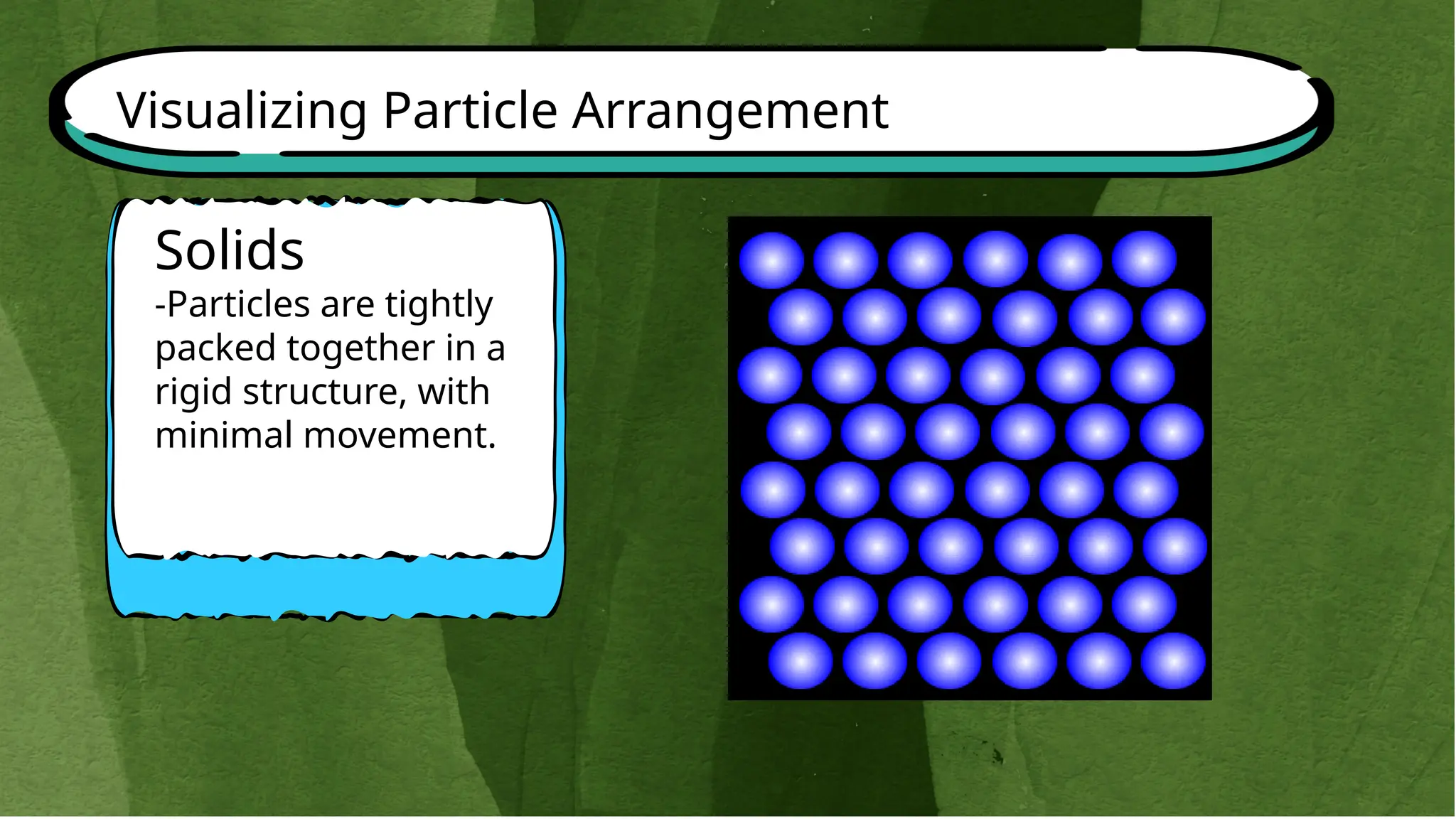 Q1 W3 - States of Matter and Particle Arrangement through Diagrams.pptx