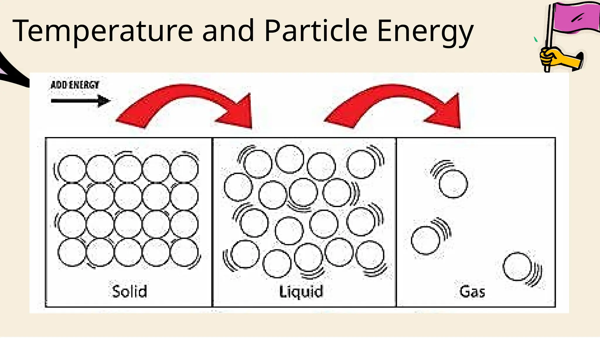 Q1 W3 - States of Matter and Particle Arrangement through Diagrams.pptx