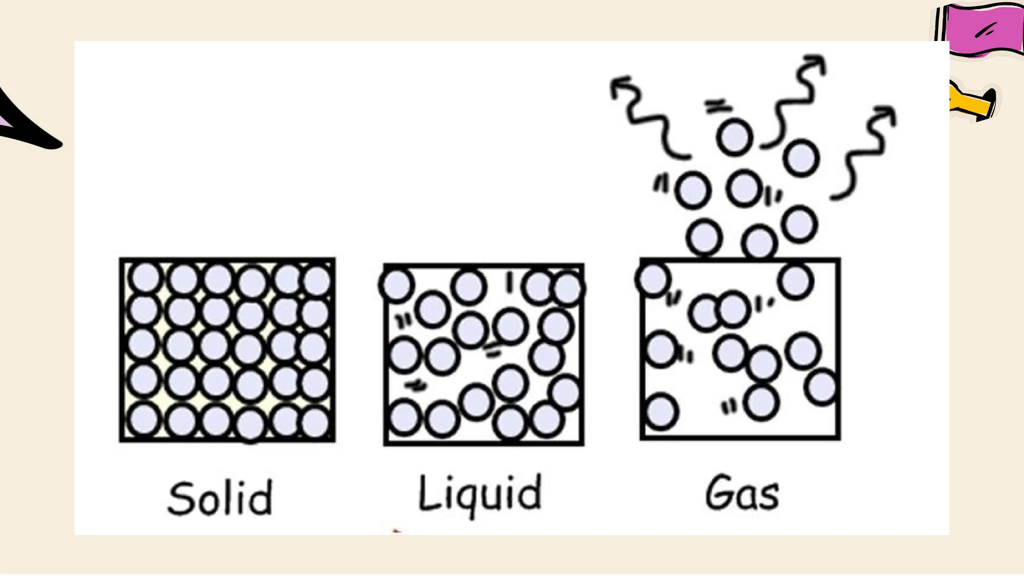 Q1 W3 - States of Matter and Particle Arrangement through Diagrams.pptx