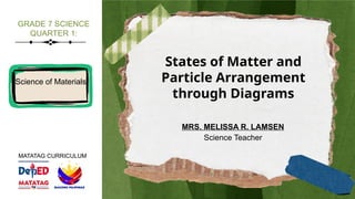 Q1 W3 - States of Matter and Particle Arrangement through Diagrams.pptx